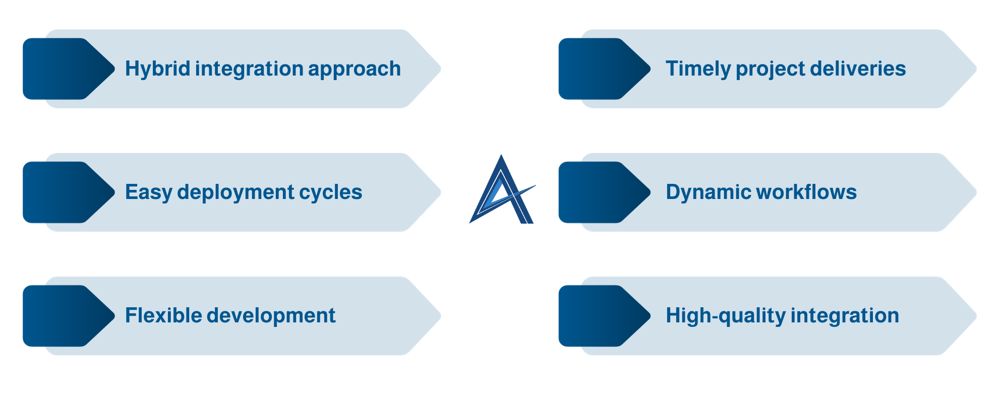 Business Application Integration: Seamless Solutions | Analogyx